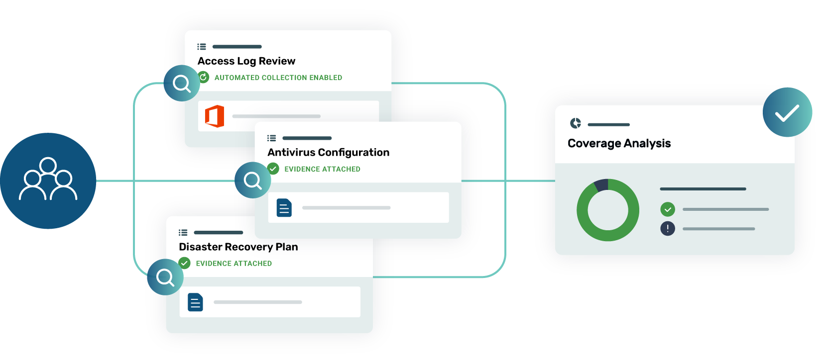 Strike Graph | Achieving security certifications